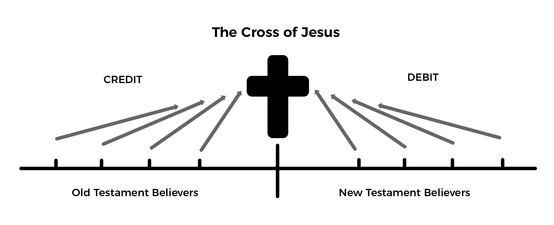 What Was the Old Testament Way of Salvation? - The Official Scott ...
